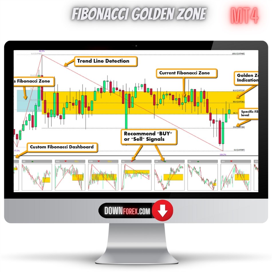 Download Fibonacci Golden Zone Download Fibonacci Golden Zone
